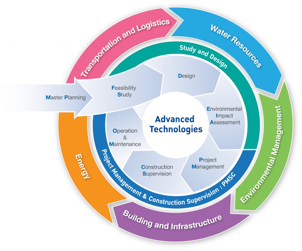 Services – TEAM GROUP