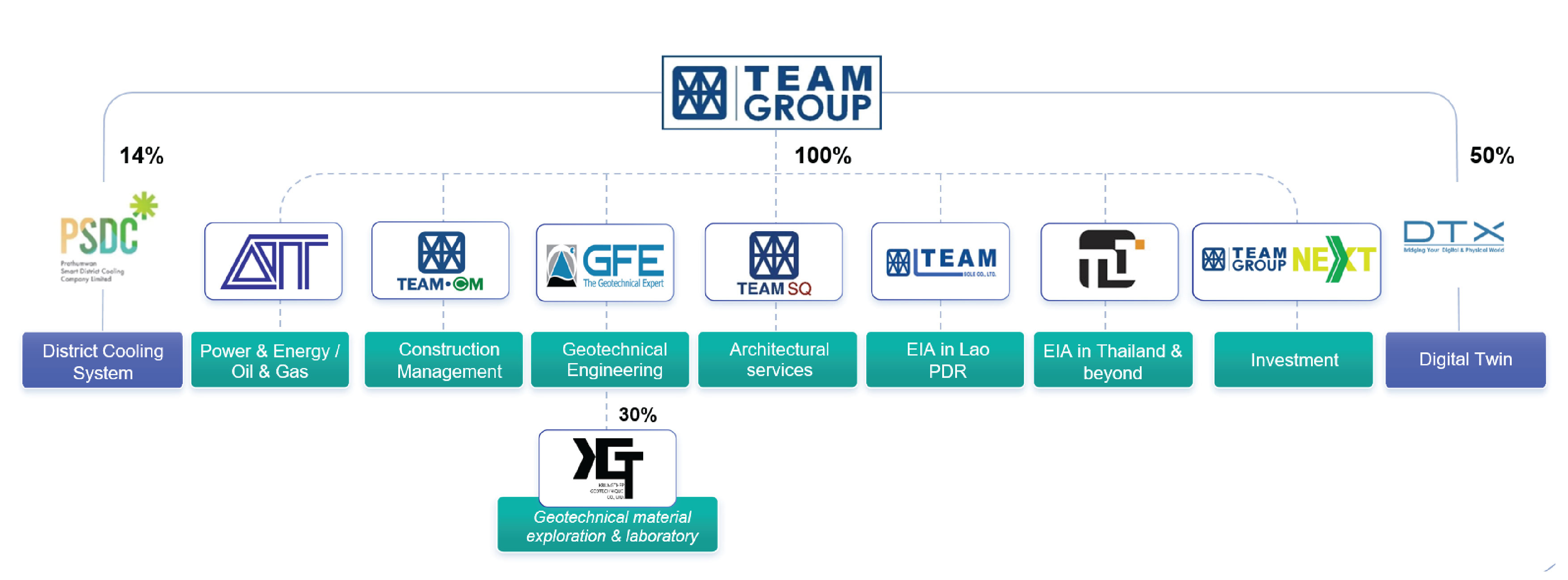 Organization Structure & Group of Companies – TEAM GROUP