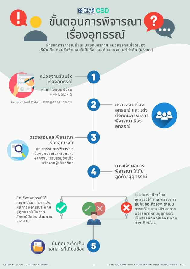 Handling of Appeals Click