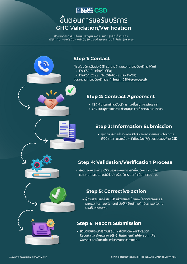 GHG Validation Services – TEAM GROUP